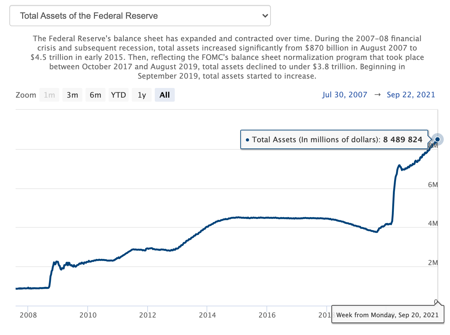 September 2021: A Shoot-Out’s a Brewing… - Other Side Asset Management